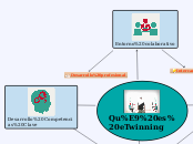 Qué es eTwinning - Mind Map